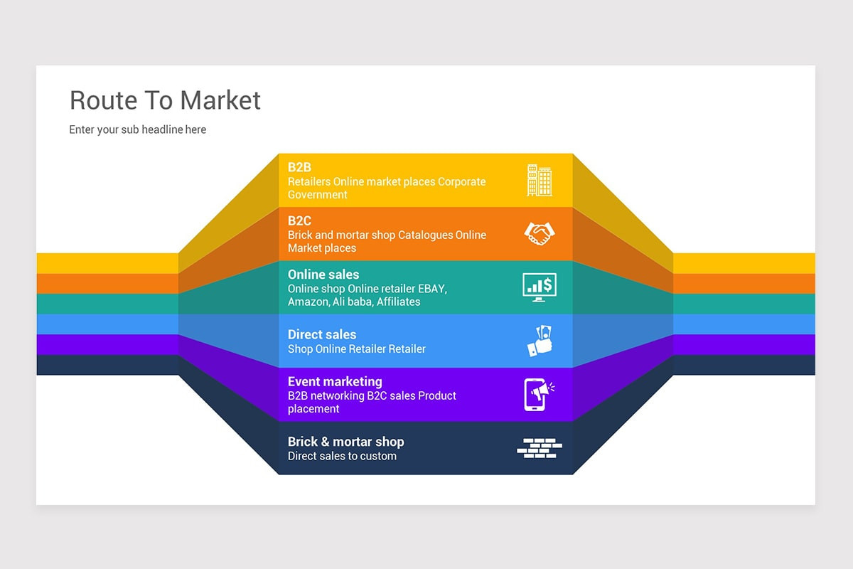 Route To Market Google Slides Template Models Nulivo Market